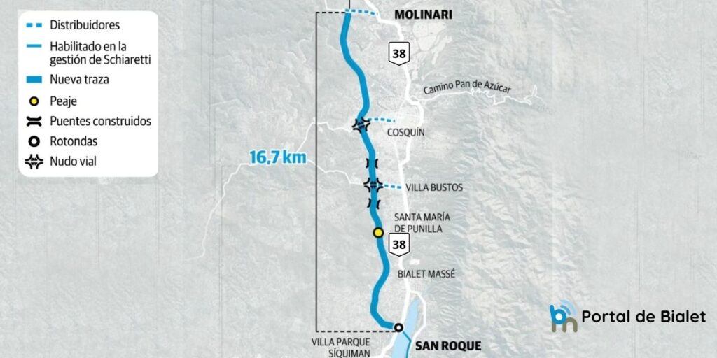 La Nueva Autovía de Punilla: Un Hito para la Conectividad y el ...